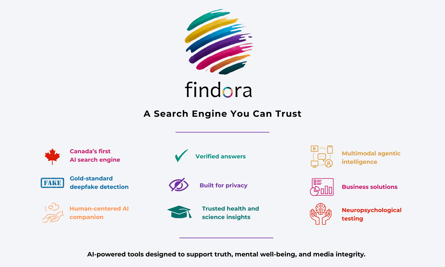 FINDORA LAUNCHES CANADA’S FIRST AI SEARCH ENGINE - BUILT FOR TRUST. - 𝙛𝙞𝙣𝙙𝙤𝙧𝙖 – A Search Engine ...